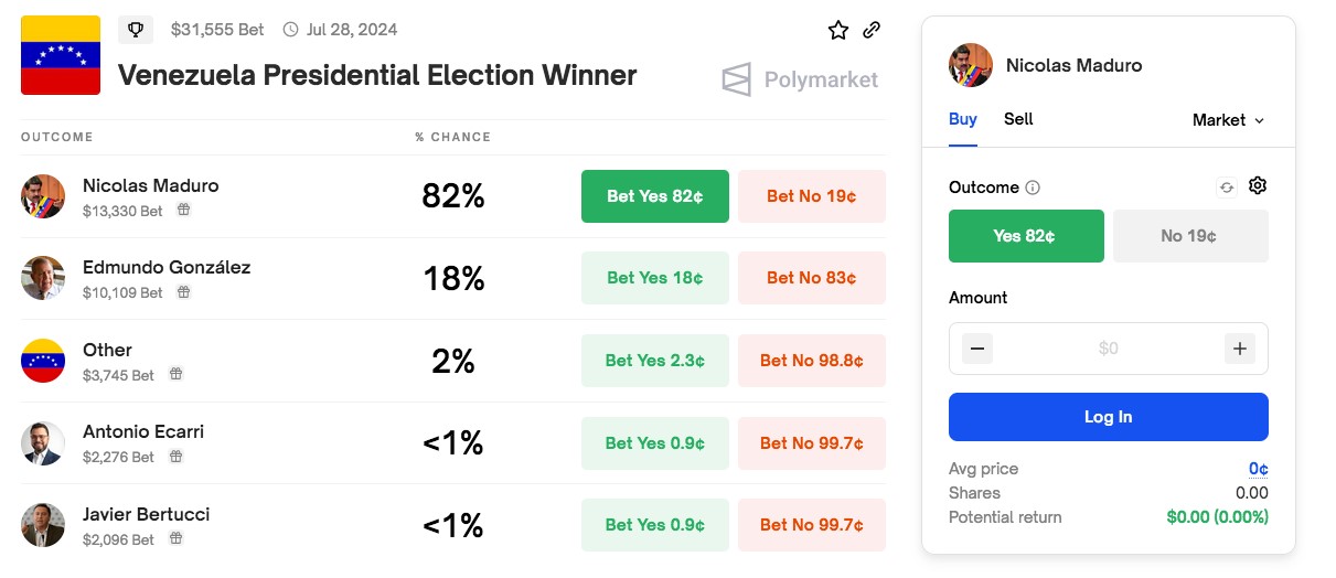 ¿Qué es Polymarket y cómo funciona?