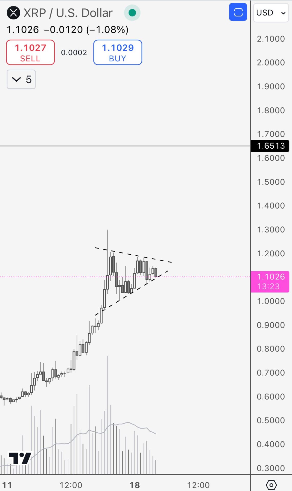 ¿Qué opinan especialistas sobre la subida de XRP, la criptomoneda de Ripple?