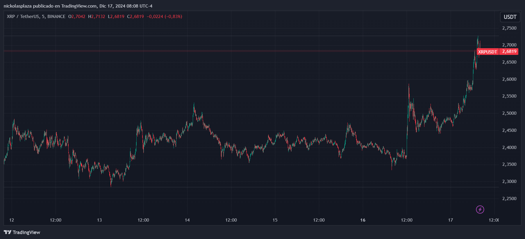 10 preguntas y respuestas sobre RLUSD, la nueva criptomoneda de Ripple