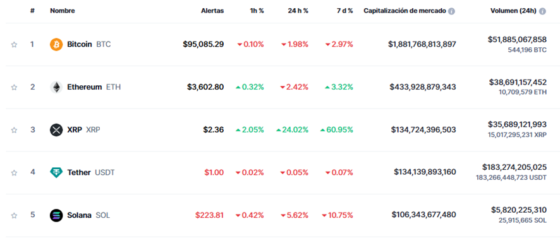 5 claves para entender por qué está subiendo XRP, la criptomoneda de Ripple
