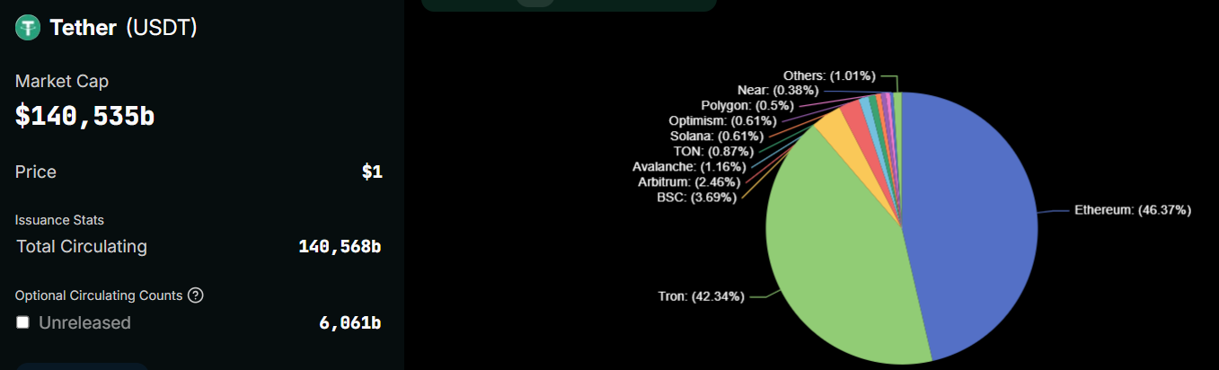 10 preguntas y respuestas sobre RLUSD, la nueva criptomoneda de Ripple