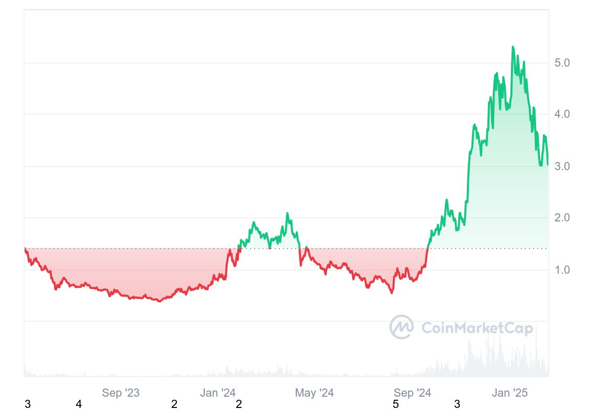 ¿Qué es Sui (SUI) y cómo funciona?