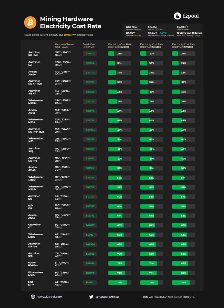 ¿Qué es F2Pool y cómo contribuye en la minería de Bitcoin?