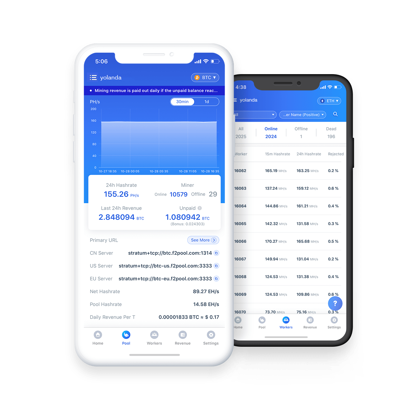 ¿Qué es F2Pool y cómo contribuye en la minería de Bitcoin?