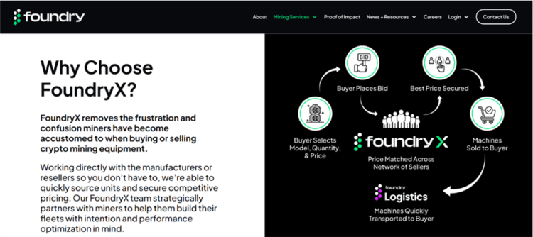 ¿Qué es Foundry y cómo se relaciona con la minería?