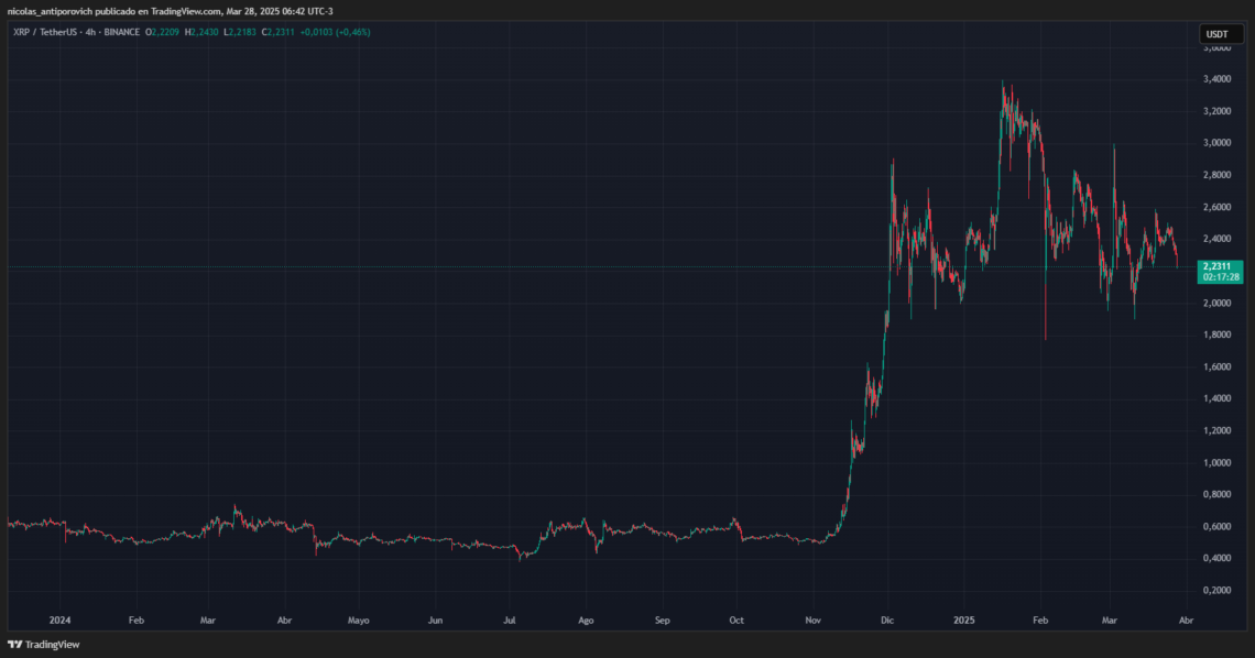 ¿Cómo seguirá el precio de XRP en esta nueva etapa de Ripple?