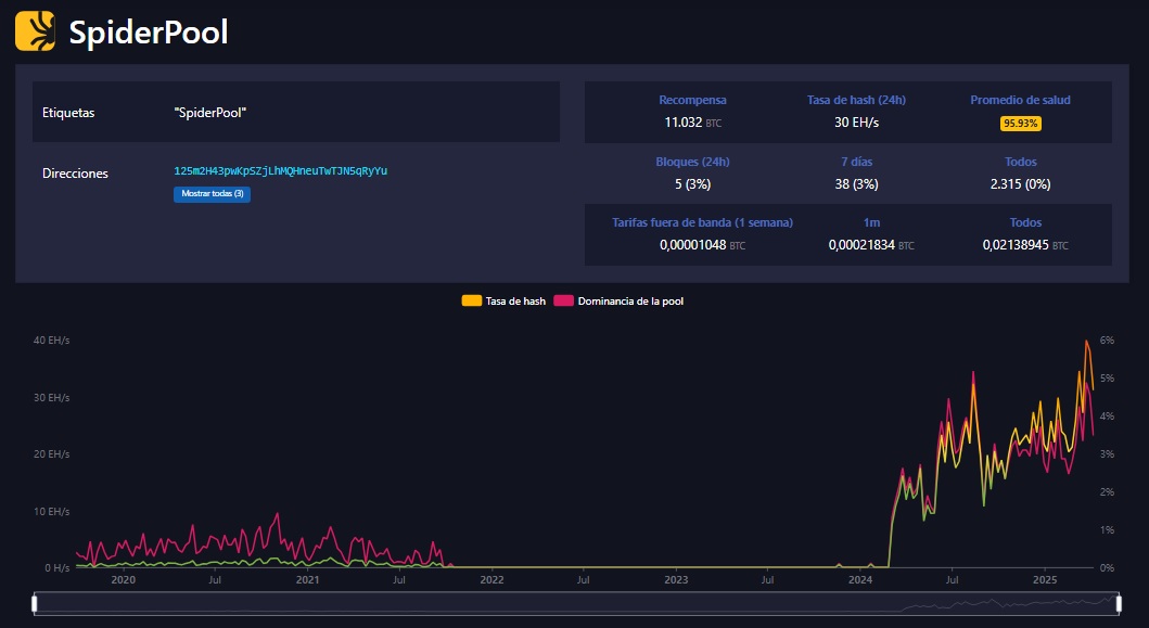 Pools de minería de bitcoin: ¿Cuál elegir?