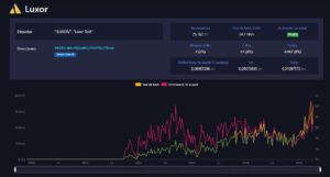 Pools de minería de bitcoin: ¿Cuál elegir?