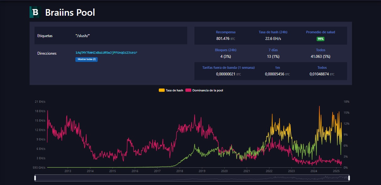 Pools de minería de bitcoin: ¿Cuál elegir?