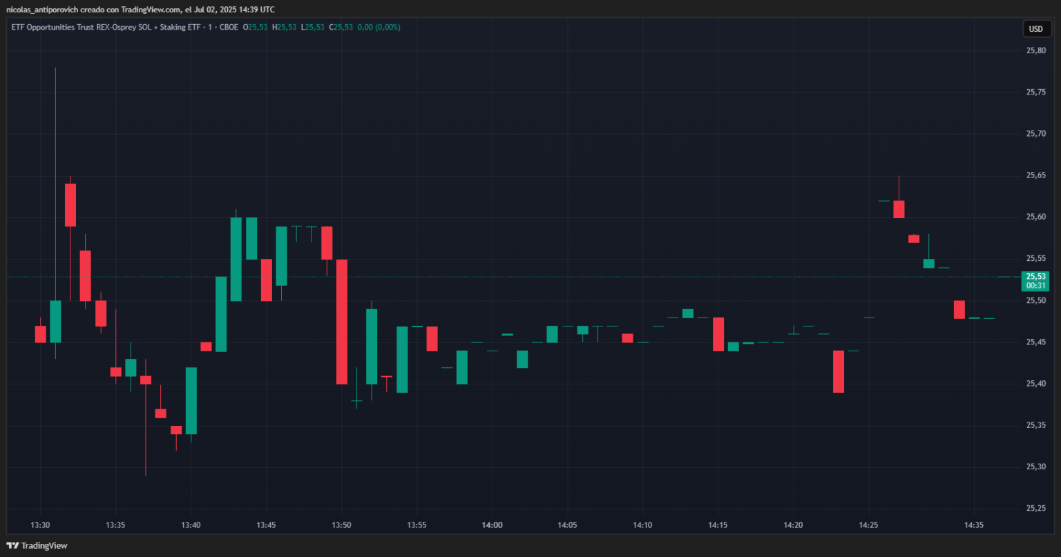 Solana ETF的发售情况 - 0x资讯