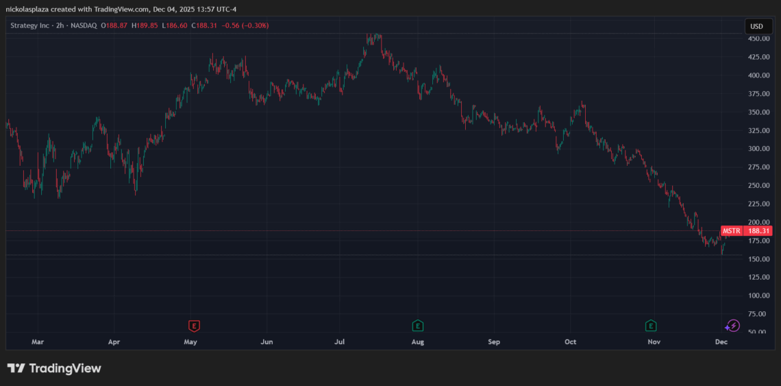 "El modelo de negocio de Strategy es un fraude": Peter Schiff