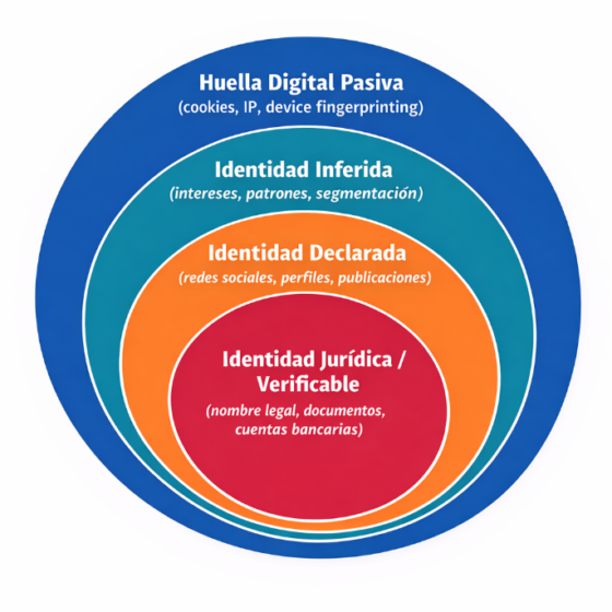 ¿Qué es la identidad digital y por qué es importante?